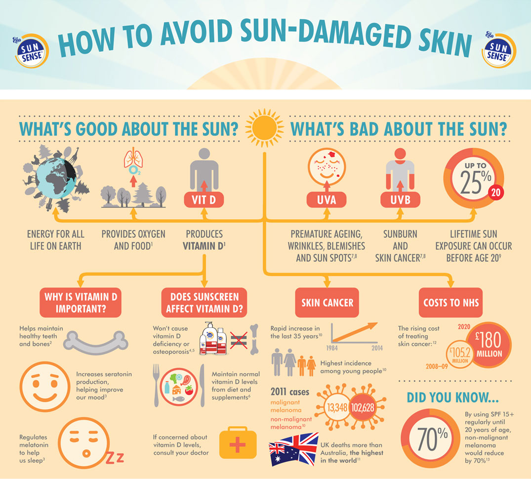 skin cancer journey: basal cell carcinoma (BCC) 林 - Brogan Tate